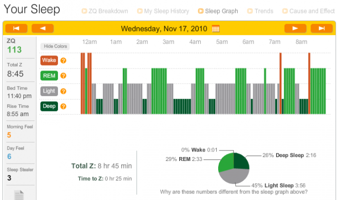 Reviewing the Smart Alarm Clock Zeo: Personal Sleep Coach | Dream ...