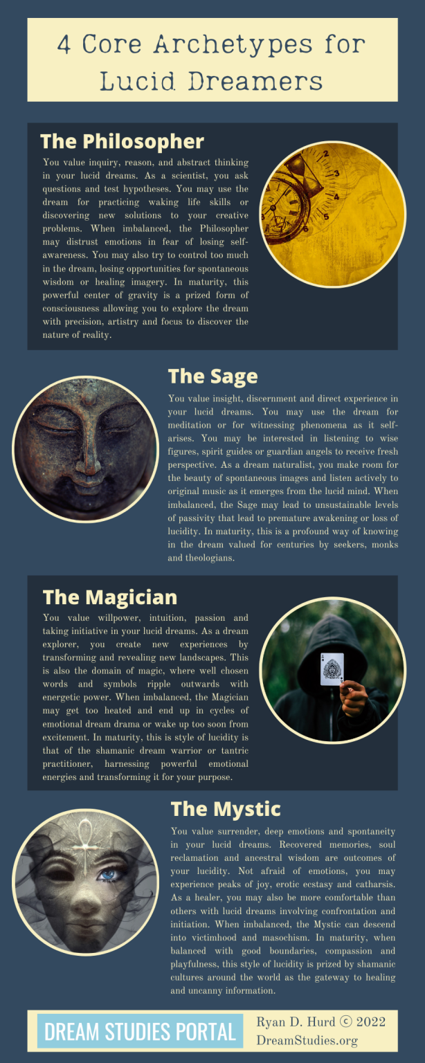 4 Archetypes for Lucid Dreamers | Dream Studies Portal 4 Archetypes for Lucid Dreamers | Dream Studies Portal